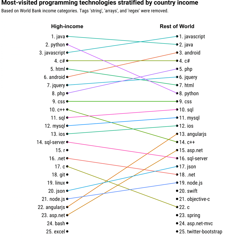 36 Python Vs Javascript Benchmark Modern Javascript Blog 6743